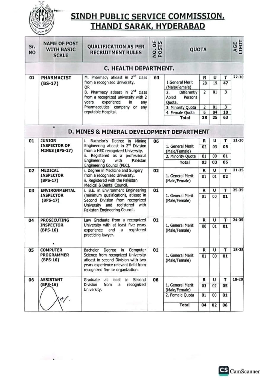 Sindh Public Service Commission SPSC Adv No 08/2023 Jobs